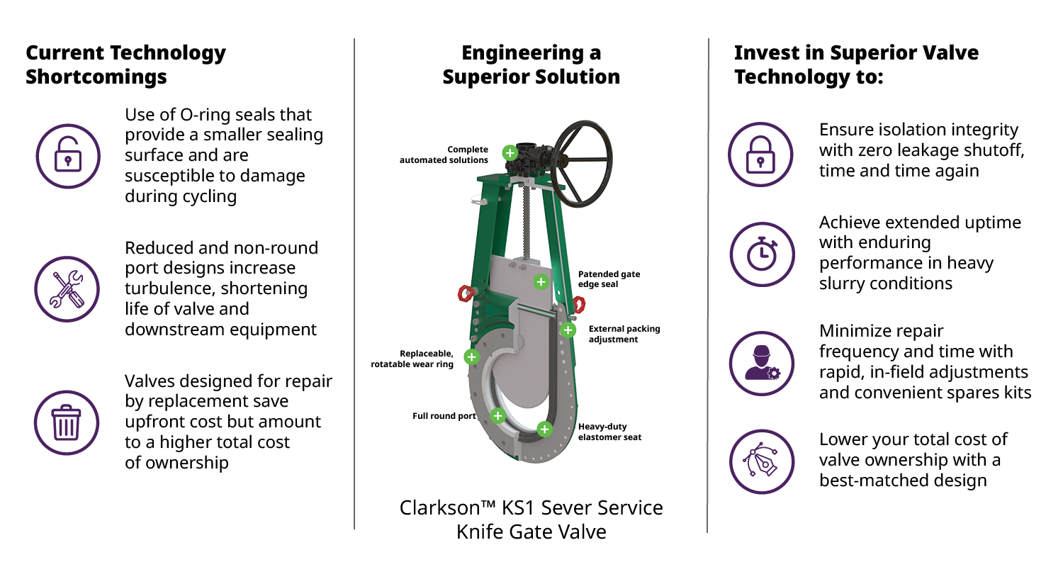 Emerson Tailings Solutions